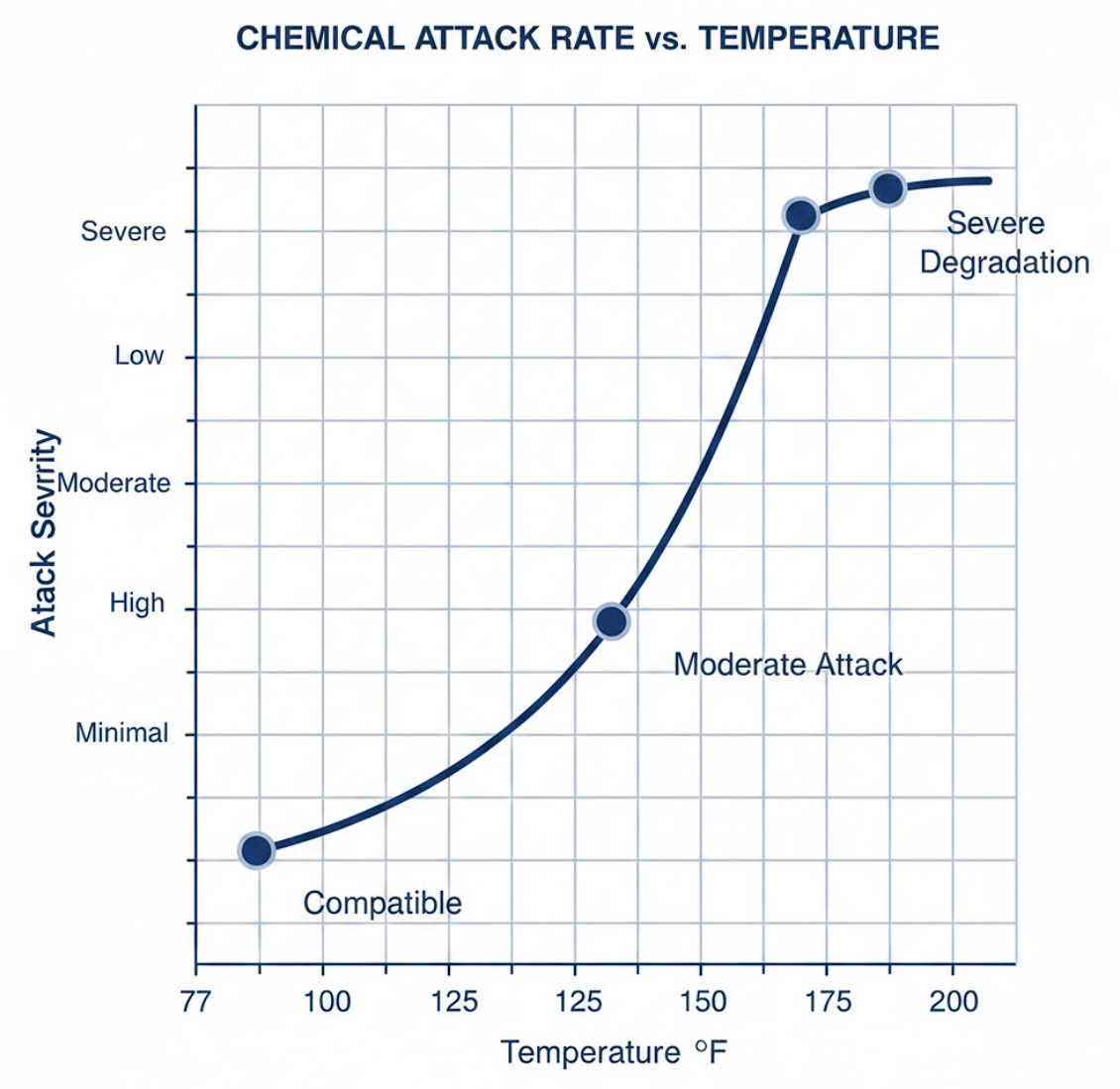 Chemical Compatibility of Mechanical Seals